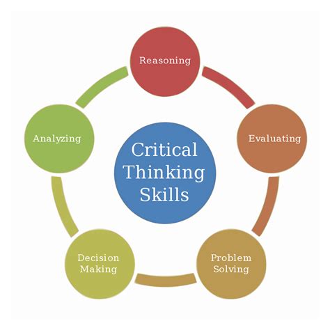 Critical Thinking Skills 批判性思维技巧及过程 知乎