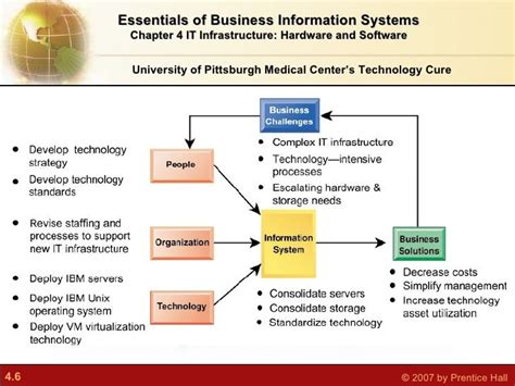 It Infrastructure Hardware And Software