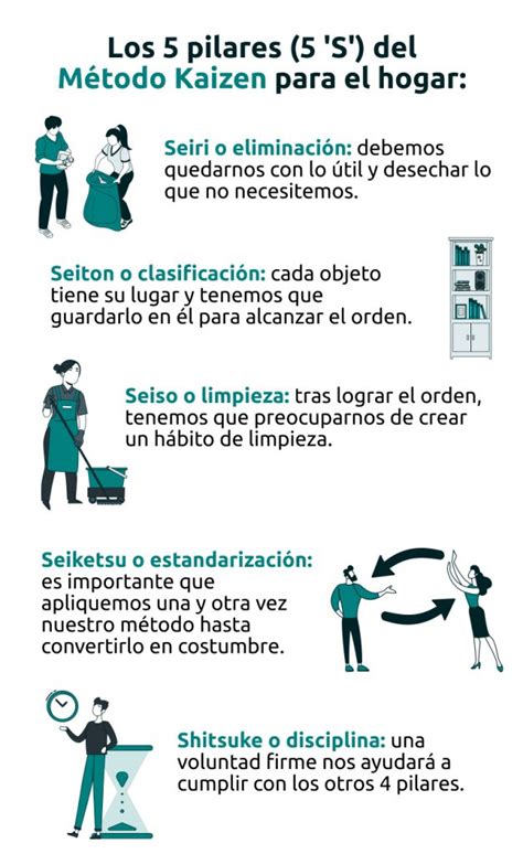 Metodologia Kaizen Que Es Como Se Aplica Y Como Afecta A Tu Negocio Images