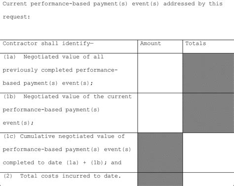 Federal Register Performance Based Payments Dfars Case 2019 D002