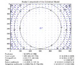 Radial Distortion Plot For A Particular Lens Bradski And Adrian 2008 Download Scientific Diagram