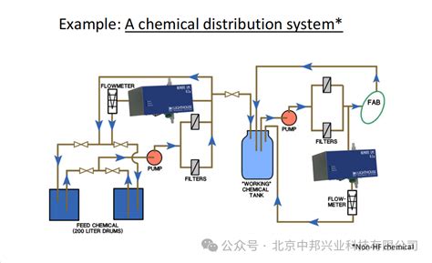 半导体超纯水 Upw 全面监控检测项目及液体粒子计数器应用 制造 北京中邦兴业 2048 Ai社区