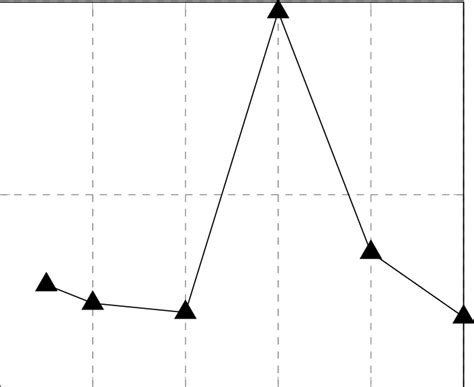 Accuracies Of Different Length Word Vectors For Imdb Dataset Download Scientific Diagram