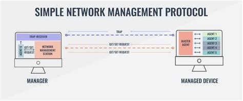 Common Snmp Vulnerability 9 Step Guide To Protect Your Network