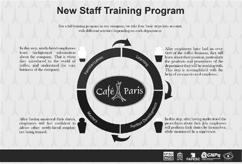 Staff Training Program Download Scientific Diagram