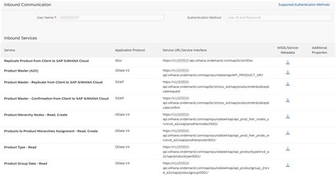 Event Driven Integration With Sap S4 Hana Cloud U Sap Community