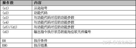 Fx5u间modbus Rtu通讯 知乎