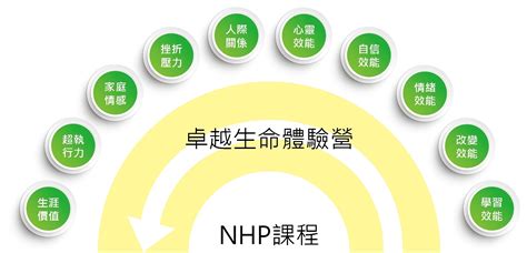 課程設計