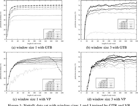 Figure 1 From Revisiting Output Coding For Sequential Supervised