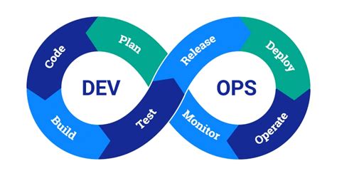 A Modern Approach To Software Delivery Devops Service