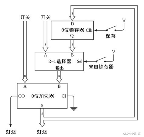 《编码——隐匿在计算机软硬件背后的语言》精炼——第14章（边沿触发器，计数器） Csdn博客