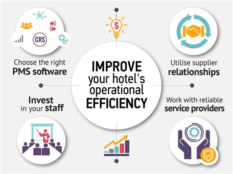 Five Ways To Improve Your Hotel S Operational Efficiency Hotelrez