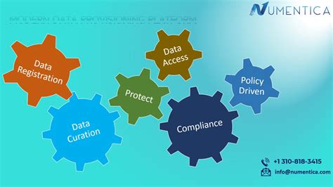Deepan Chakravarthi On Linkedin Facets Of Modern Data Provisioning