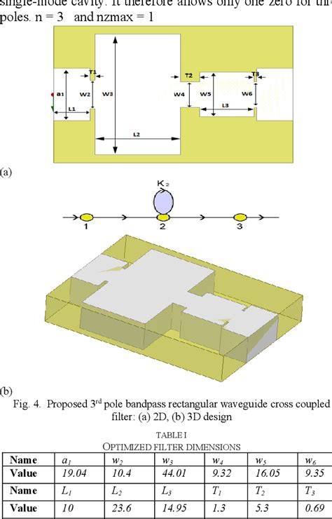 figure 4 from design of a bandpass rectangular waveguide filter based
