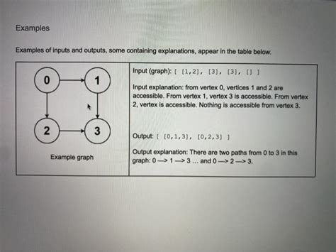 Lab Assignment 9 All Paths The Goal Of This