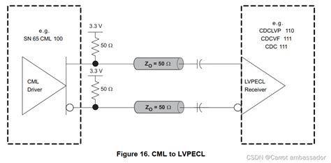 接口常见的ac耦合方式 Csdn博客