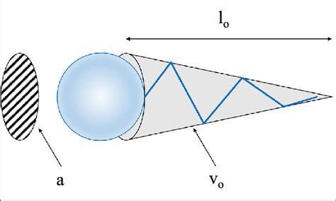 Definition Of The Terms Used In Equation Of The Packing Parameter