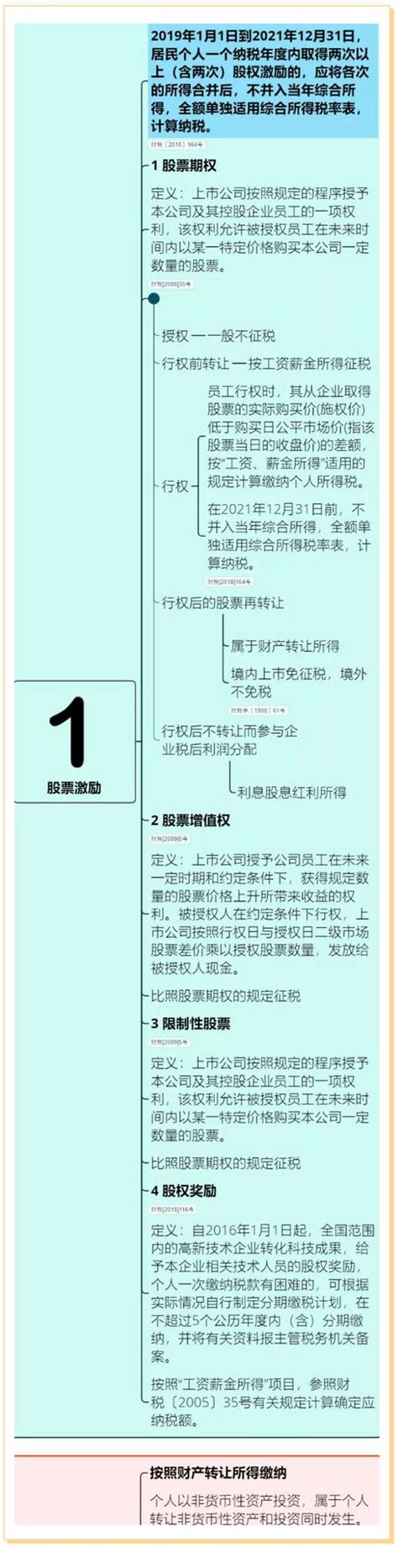 2021最新個人所得稅思維導圖，附個稅稅率表專項附加扣除減免稅 每日頭條