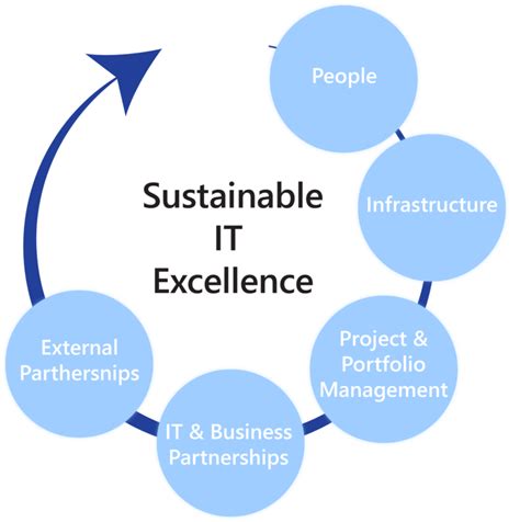 World Class Technology