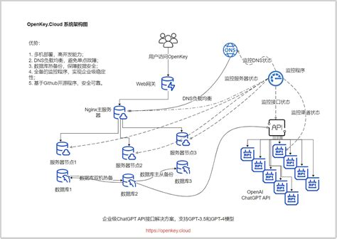 简介 Openkey帮助文档