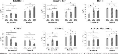 Figure 1 From Residual Cid2 Cell Function And The Insulin Like