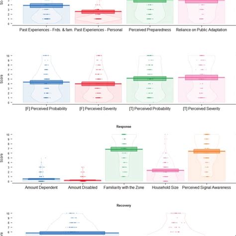 Adaptive Capacity Index Design And Implementation Flowchart Download Scientific Diagram