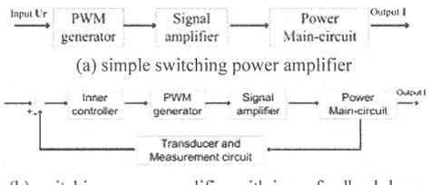 Figure 1 From A Pwm Based Switching Power Amplifier For Active Magnetic Bearings Semantic Scholar
