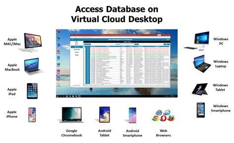 How Your Microsoft Access Database Is Moved Online — Virtual Cloud