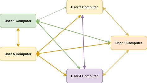 Types Of Operating Systems Baeldung On Computer Science