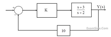 gate ece 2015 set 1 root locus diagram question 6 control systems