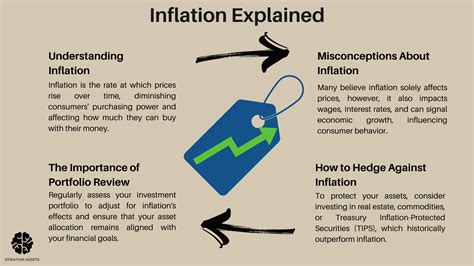 Inflation Explained Hedge Against Inflation