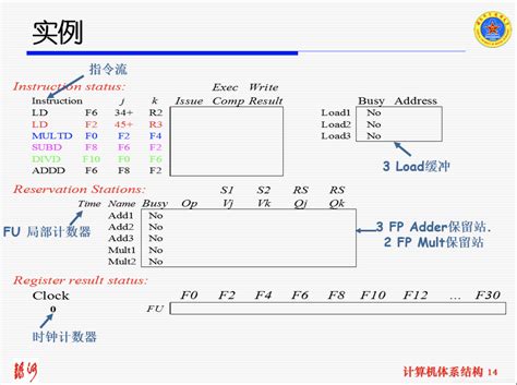 体系结构 Tomasulo实例tomasulo例题 Csdn博客