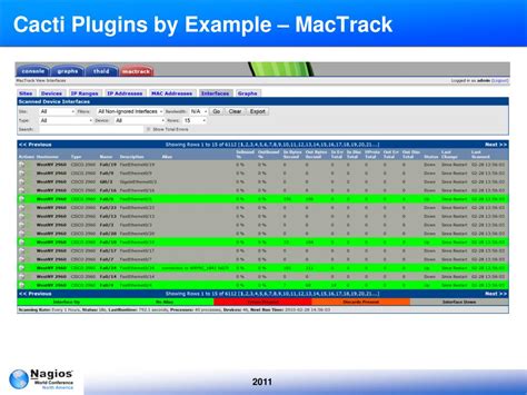 Ppt 10 Years Of Cacti And The Evolution Of Plugins Powerpoint