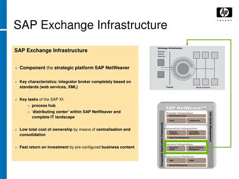 PPT Implementation Of EDI With SAP Exchange Infrastructure 3 0