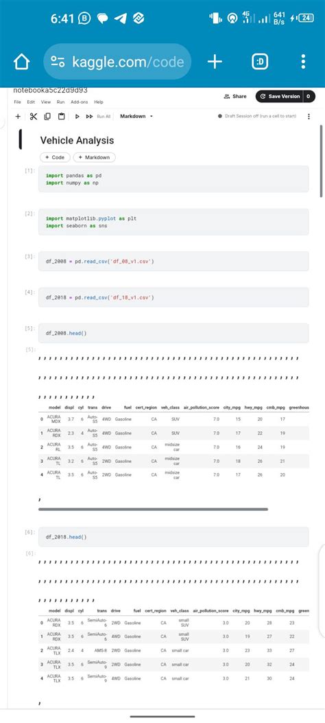 Adepoju Ibrahim On Linkedin Todays Analyze Is Based On A Vehicle Analysis Which I Got The