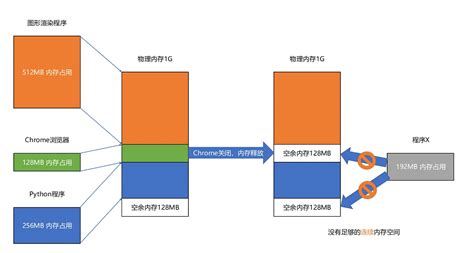 系统内存管理：虚拟内存、内存分段与分页、页表缓存tlb以及linux内存管理 阿里云开发者社区