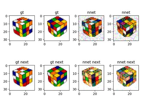 Github Misaghsoltani Deepcubeai Learning Discrete World Models For