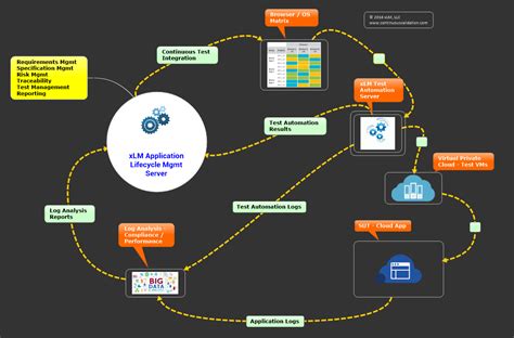 continuous validation how is it done part 1 infrastructure