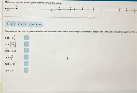 Solved Match Each Number With Its Graph From The Number Line Chegg