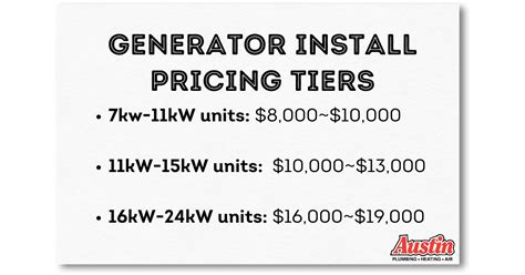 Actual Cost To Get A Whole House Generator Installed In Wi