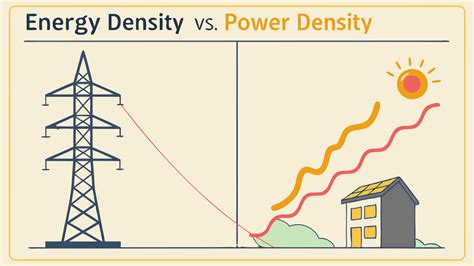 What Is Energy Density In A Battery Vibms Battery