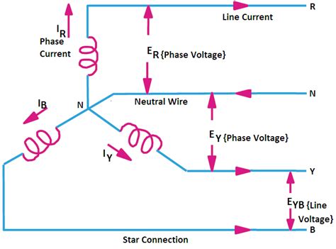 Phase Line Current Vs Current Star And Delta Connection Conversions