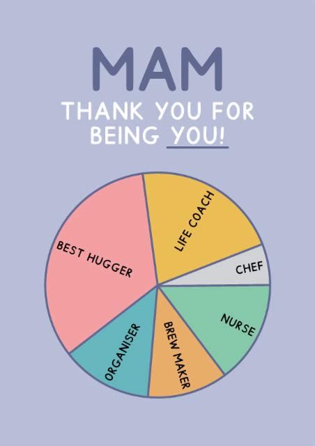 Funny Mum Pie Chart Card Thortful