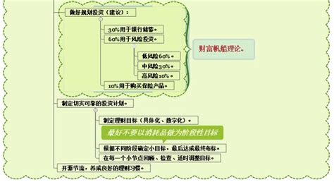 5分鐘讀一本書｜一張圖告訴你成為百萬富翁的秘訣 每日頭條