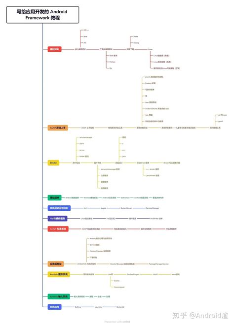 三分钟带你了解android 系统启动流程详解