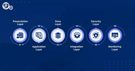 Saas Integration Use Cases Process Challenges Trends The Ninehertz