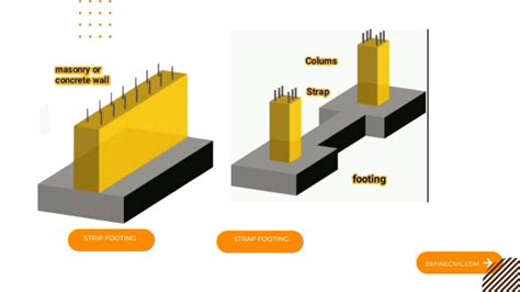 Types Of Footing Best Footing Images Uses PDF Definecivil