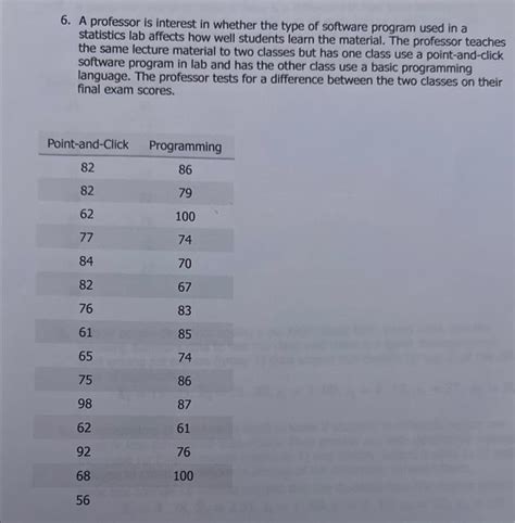 Solved 6 A Professor Is Interest In Whether The Type Of