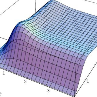 The microscopic spectral density at maximal non Hermiticity μ 1 with