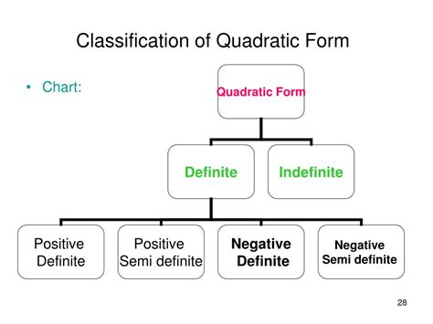 Ppt Quadratic Forms Characteristic Roots And Characteristic Vectors